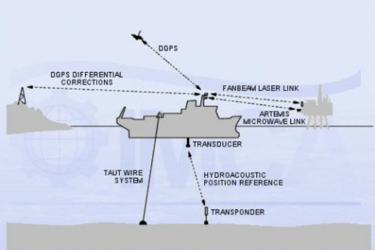 PRS - POSITION REFERENCE SYSTEMS – visionmarinetraining